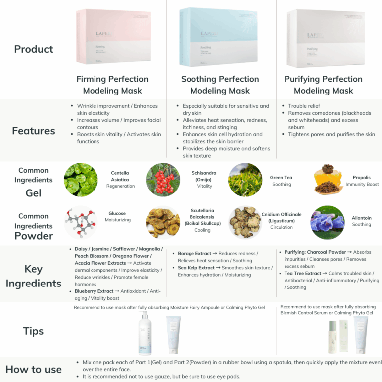Benefits of Modeling Mask (Feat. Laperi Modeling Mask) - Beauty From Korea